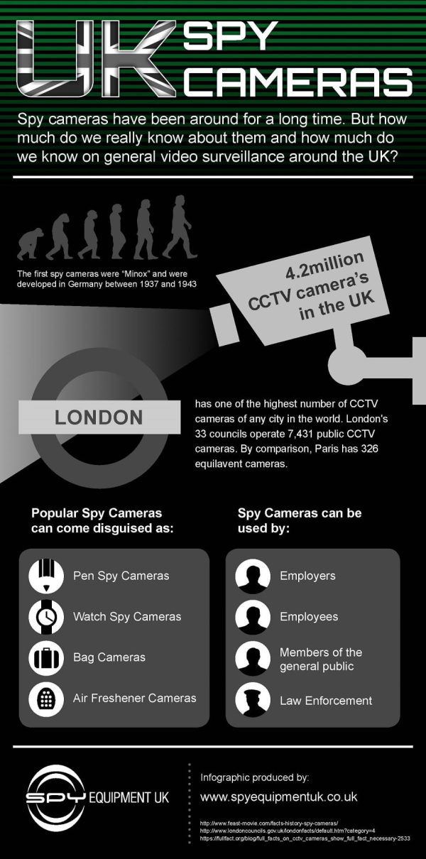 Spy Cameras Through History | Spy Equipment News